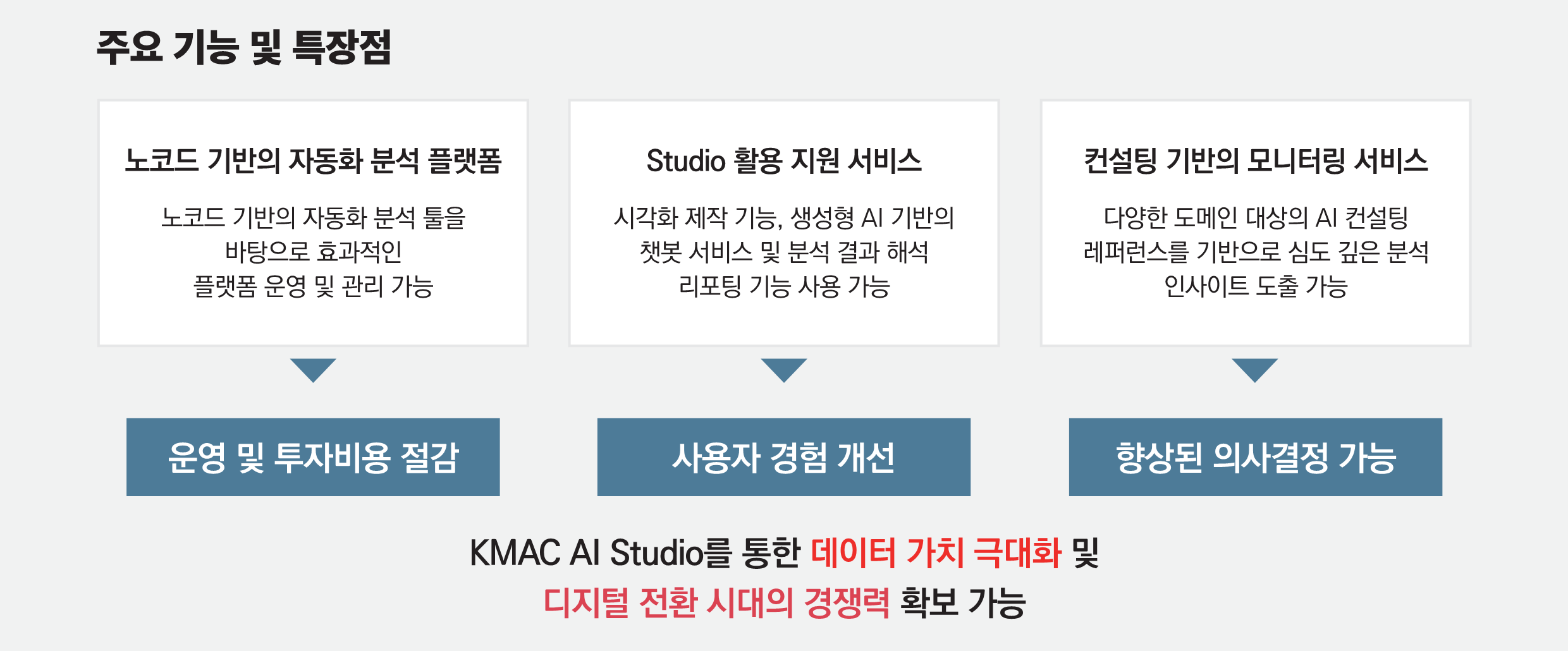 KMAC AI Studio | KMAC
