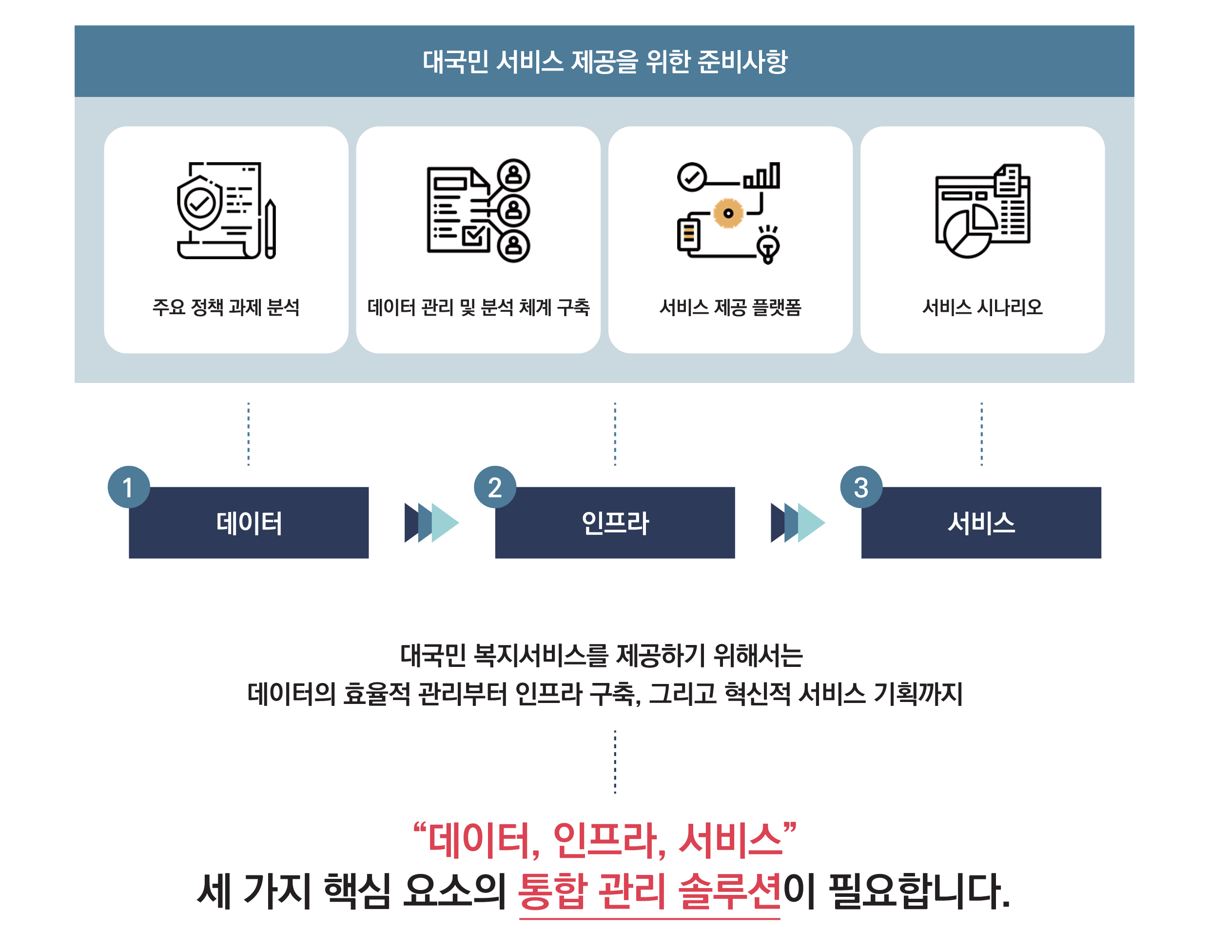 Digital Solution | KMAC